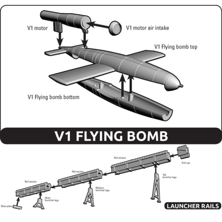 German V1 Flying Bomb w/launch rail Sprue 15mm WWII BATTLEFRONT FLAMES ...